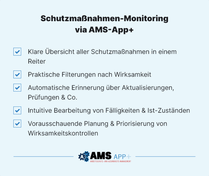 Monitoring Software für Dokumentationspflichten